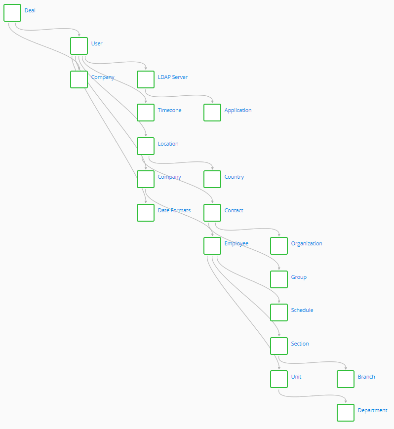 Create Tables | SimpleOne Documentation